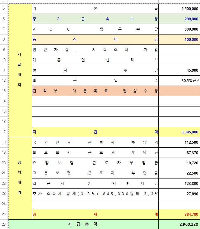 퇴직금 정산 관련 질문 드립니다 답변 부탁 드립니다 ㅣ 궁금할 땐 아하