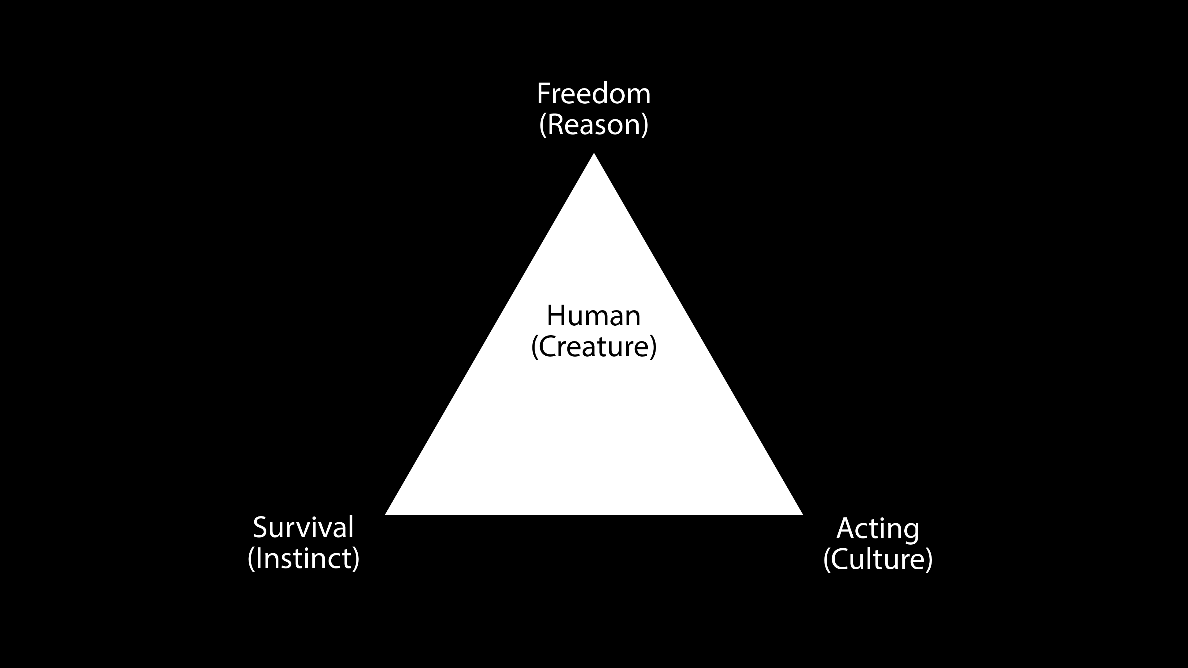 휴먼 트라이앵글이란 이론을 생각해봤습니다. 이것은 틀린 생각인 건가요? ㅣ 궁금할 땐, 아하!